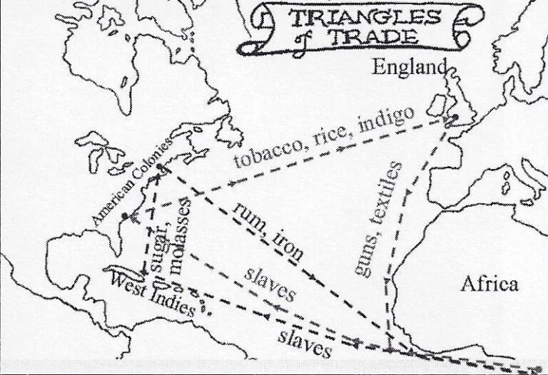History of the Triangle Trade – P. Preservationist